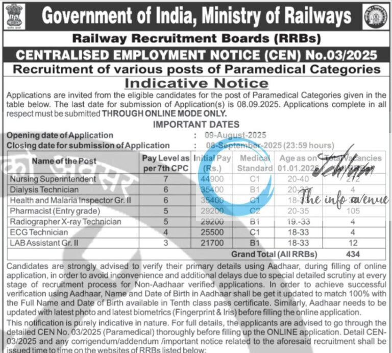 RAILWAY RECRUITMENT BOARDS RRBs RECRUITMENT ADVT NOTIFICATION NO 03/25