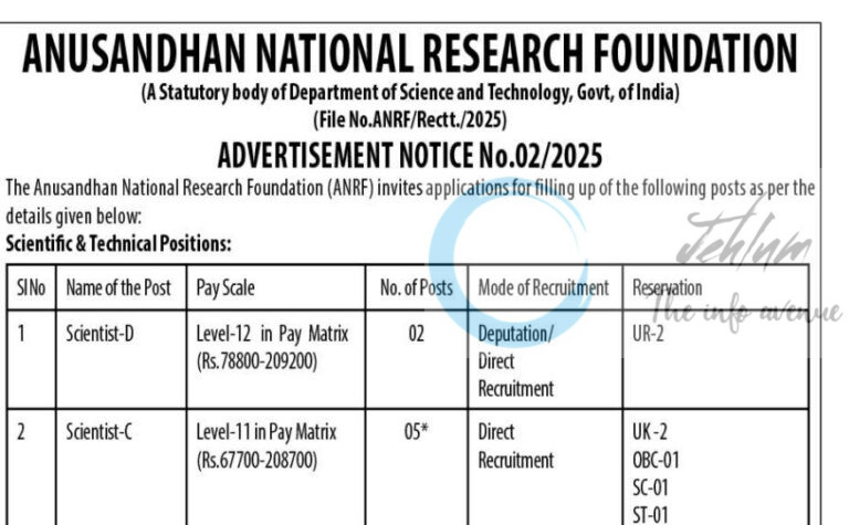 Anusandhan National Research Foundation ANRF Scientists Job ...