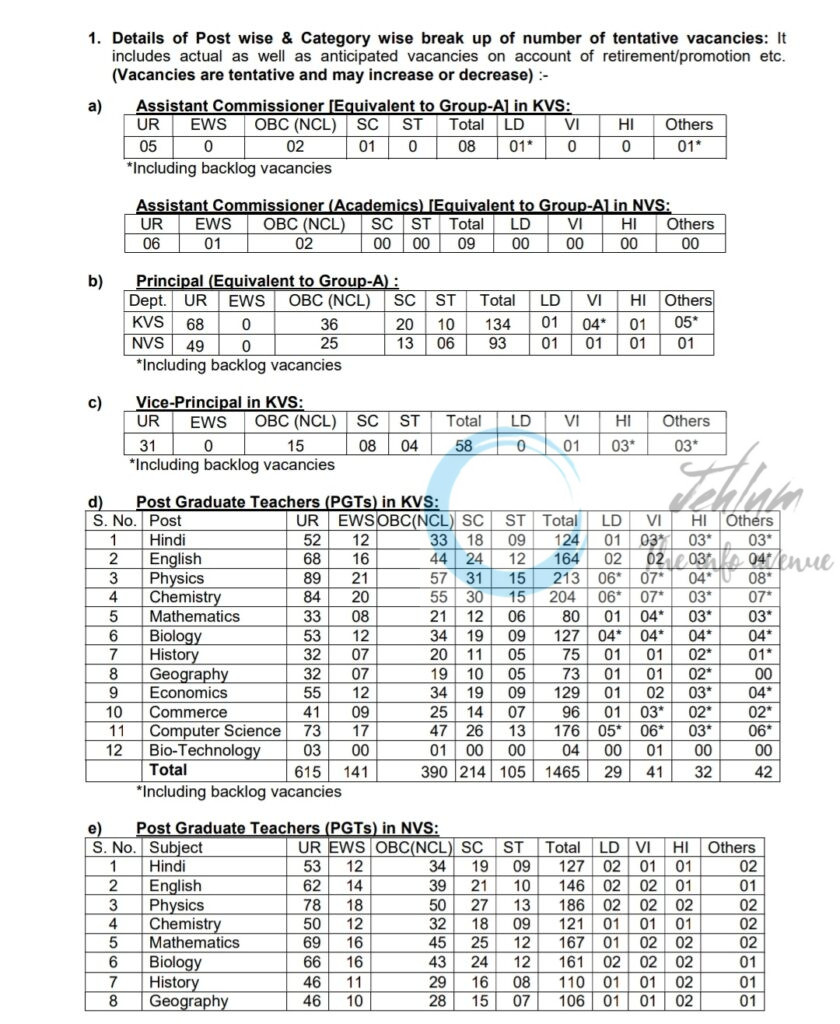 Kendriya Vidyalaya Sangathan KVS Navodaya Vidyalaya Samiti NVS Teaching ...
