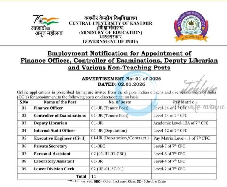 Central University Of Kashmir Cuk Non Teaching Employment Opportunities ...