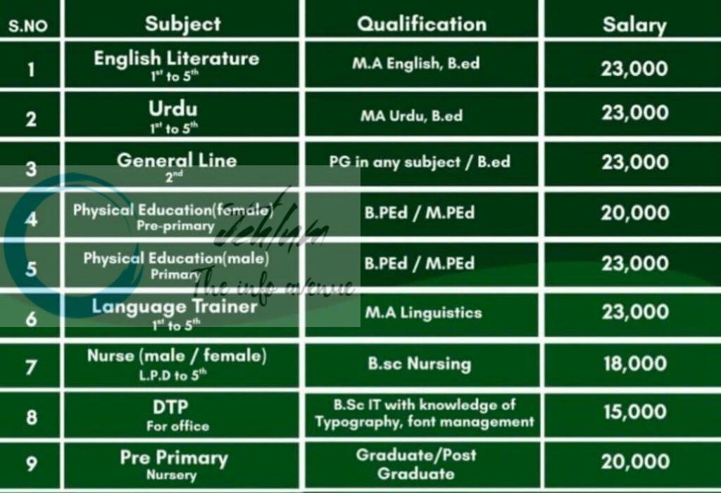 R P School Narbal Teaching Job Opportunities 2026